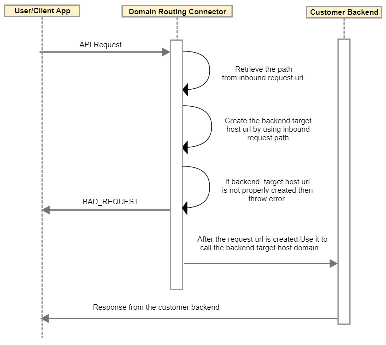 Implementation Details