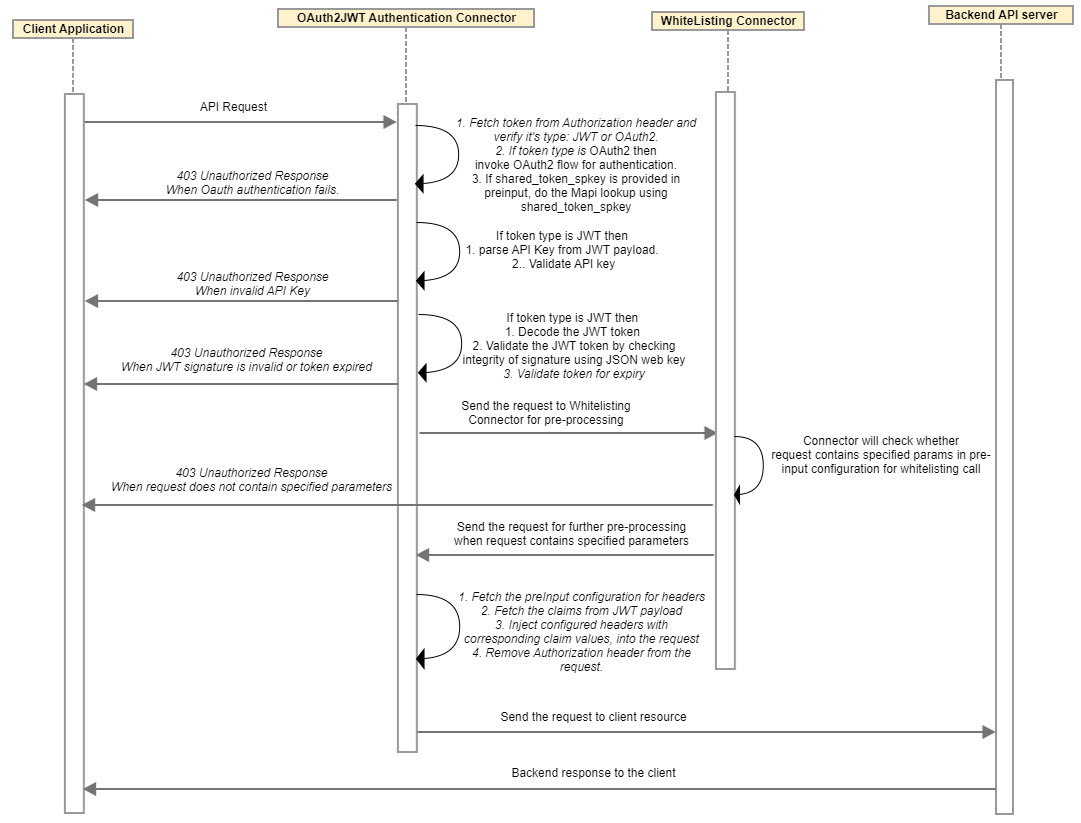 Design and Implementation | Boomi Documentation