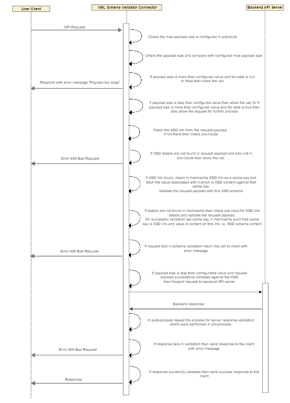 Design and Implementation | Boomi Documentation